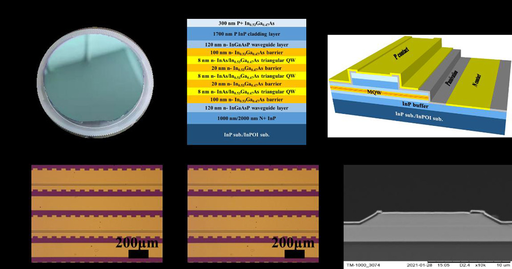 InP-on-insulator substrates for 2.1μm lasers on silicon